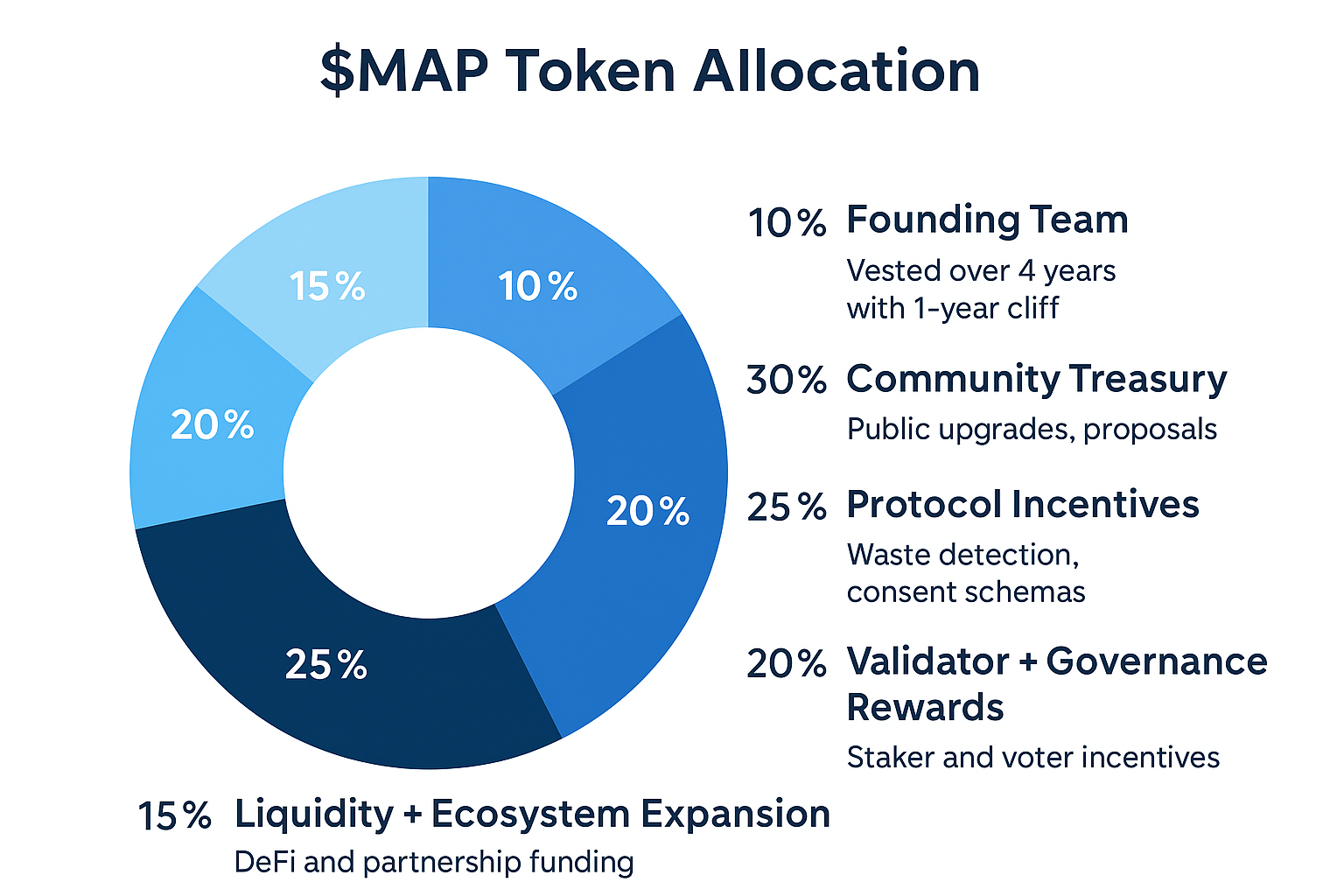 CamdenDAO | A decentralized protocol for consent, care, and community dividends.
